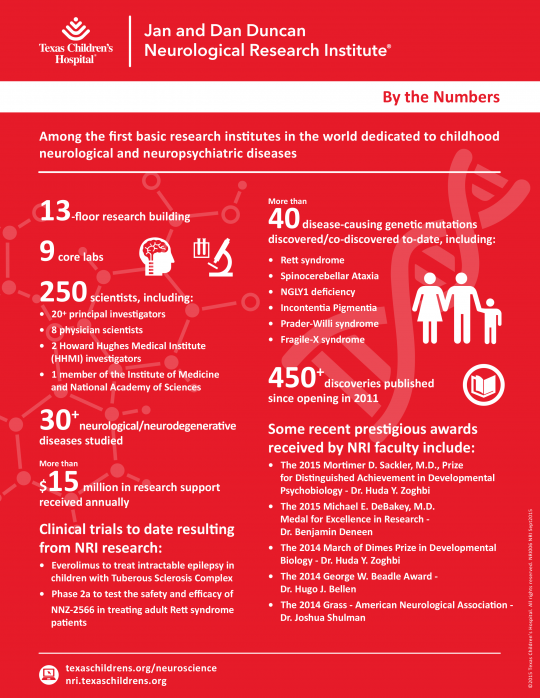 Jan and Dan Duncan Neurological Research Institute: By the Numbers ...