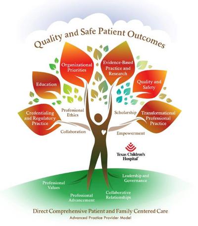 Advanced Practice Provider Conference | Texas Children's