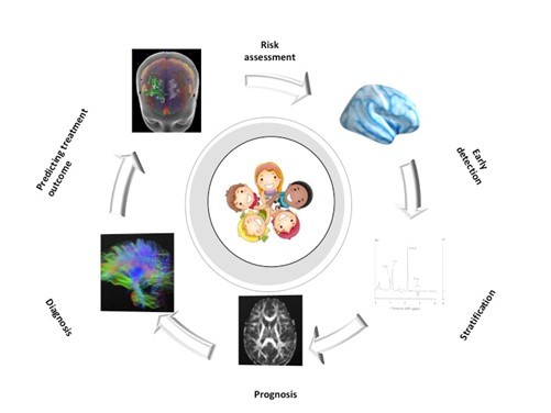 Radiology Neuroradiology Research Group | Texas Children's