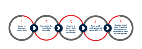 Heart Center Project ADAM® | Texas Children's